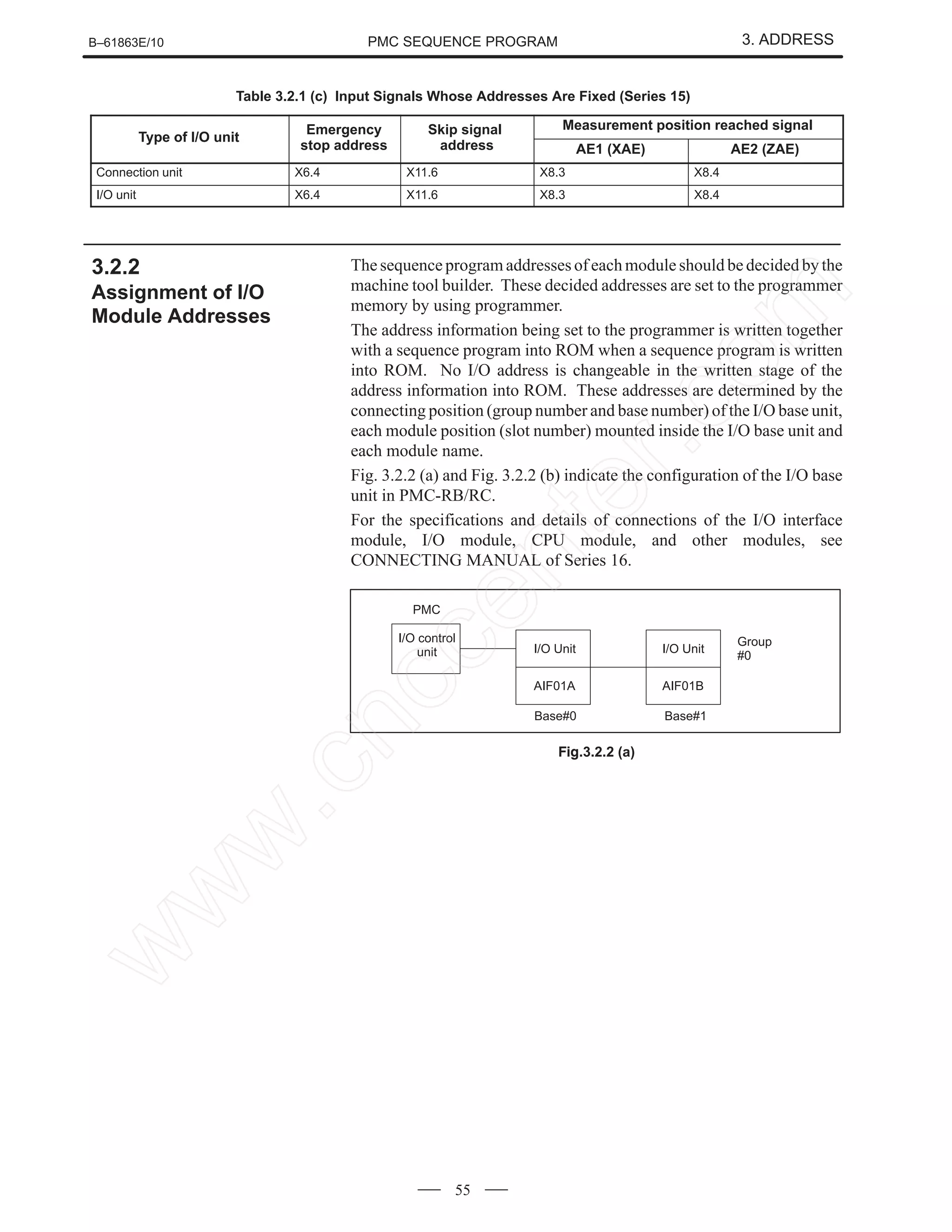 Fanuc pmc programming manual | PDF