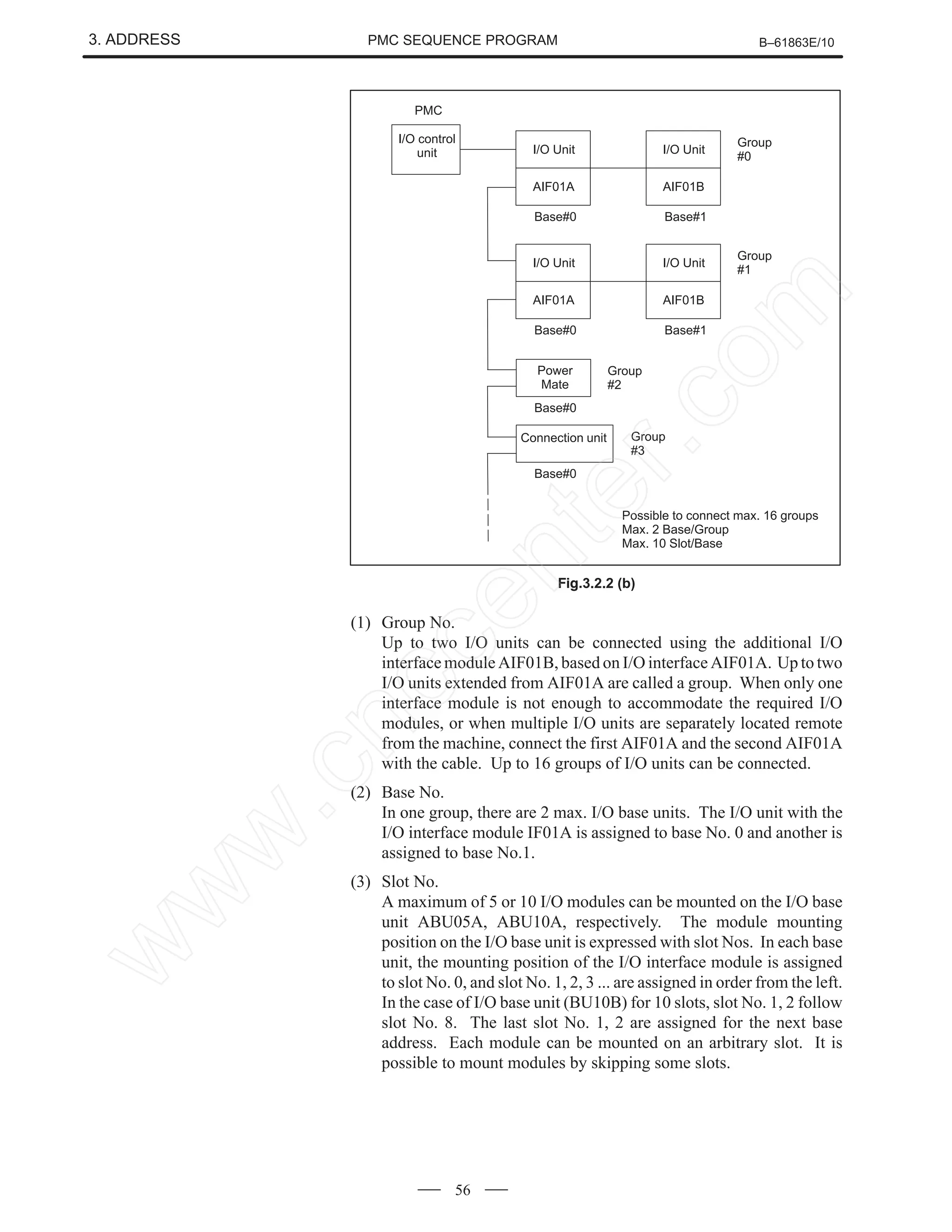 Fanuc pmc programming manual | PDF