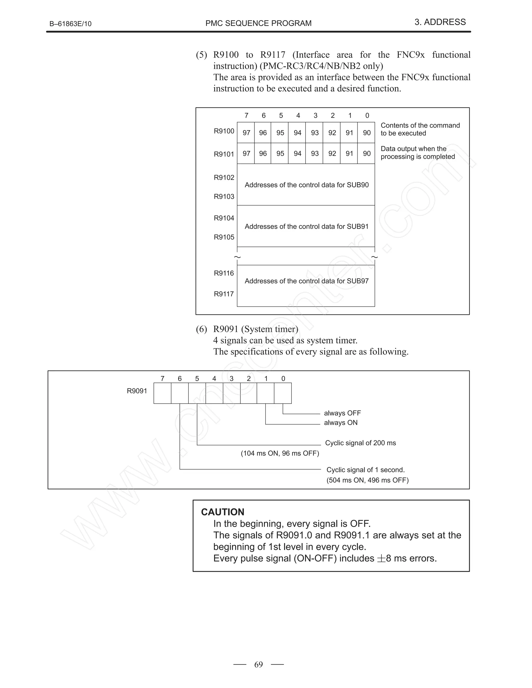Fanuc pmc programming manual | PDF