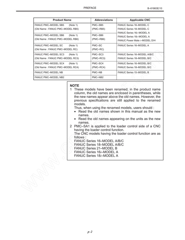 Fanuc pmc programming manual | PDF