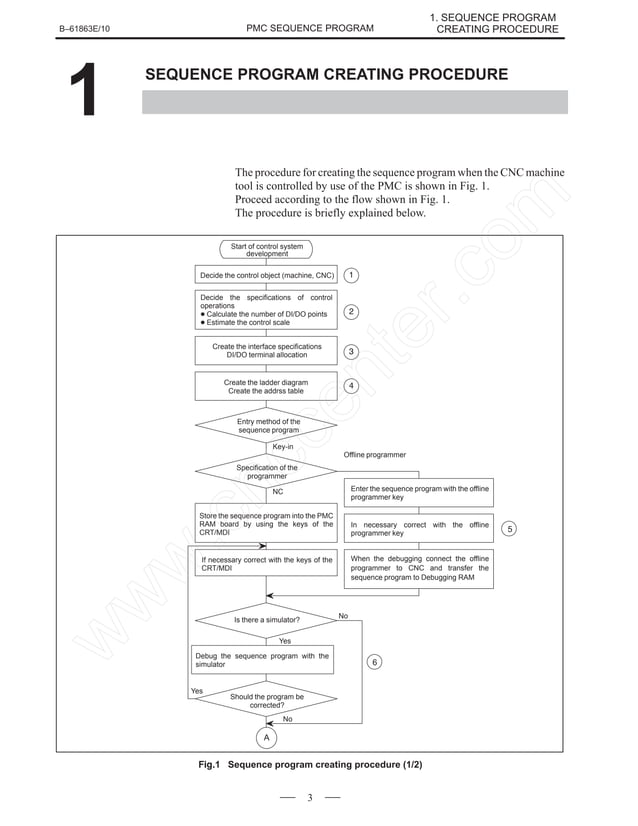 Fanuc pmc programming manual | PDF