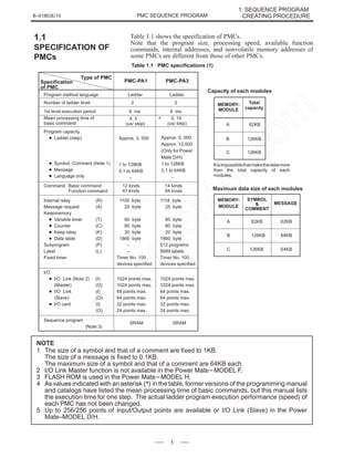 Fanuc pmc programming manual | PDF