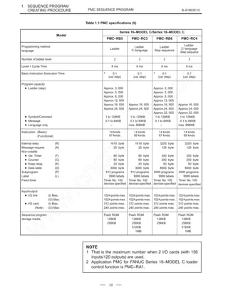 Fanuc pmc programming manual | PDF