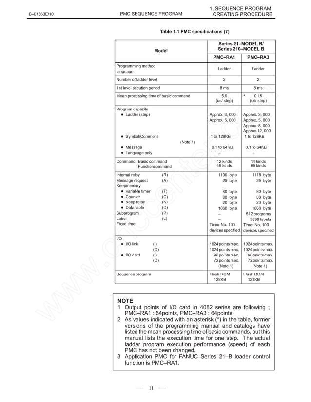 Fanuc pmc programming manual | PDF