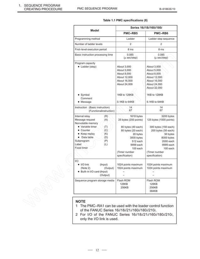 Fanuc pmc programming manual | PDF