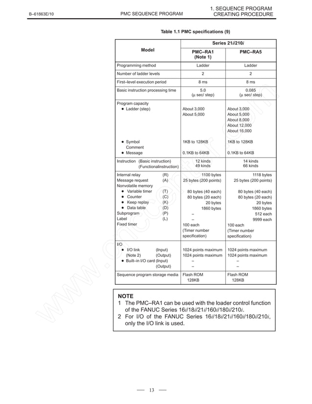 Fanuc pmc programming manual | PDF