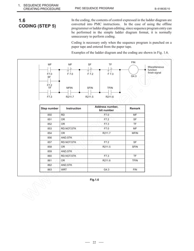 Fanuc pmc programming manual | PDF