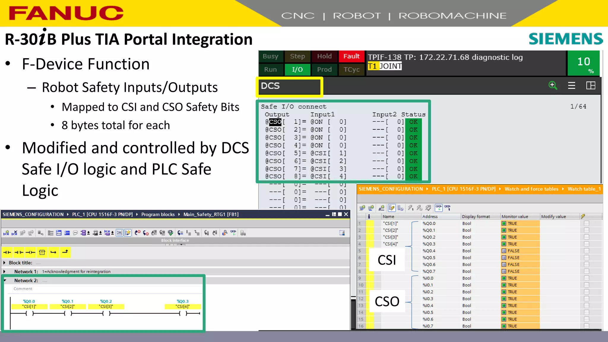 FANUC Profinet TIA Portal Integration.pdf