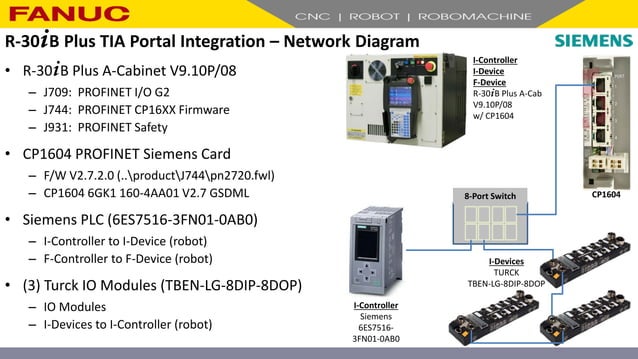 FANUC Profinet TIA Portal Integration.pdf