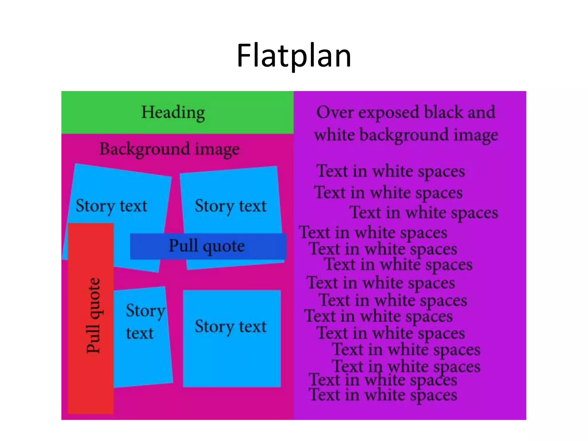 Fanzine font choices/flatplans etc | PPTX
