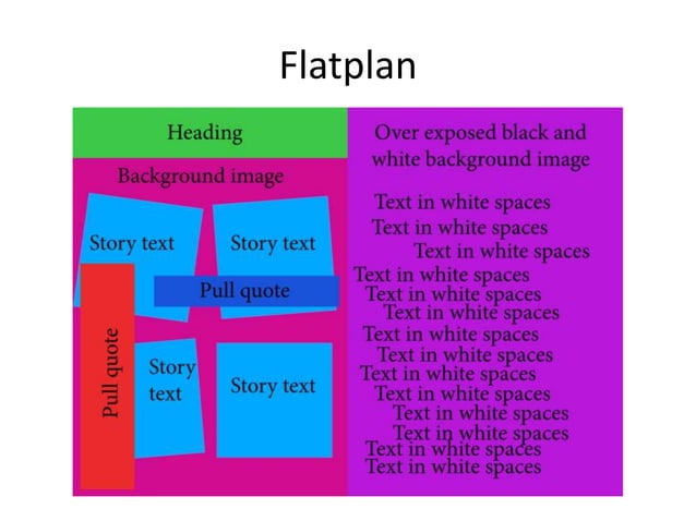 Fanzine font choices/flatplans etc | PPTX