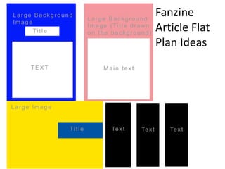 Fanzine and Magazine Article Plan | PPTX