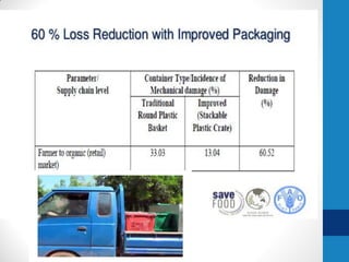 Fao. jorge fonseca save food | PPT