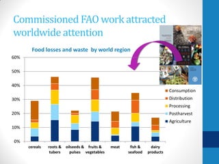 Save Food. Global Initiative for Food Loss and Waste Reduction (Jorge M ...