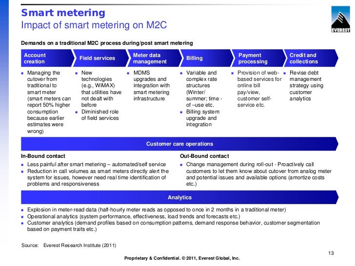 Opportunities in the Meter-to-Cash BPO Market