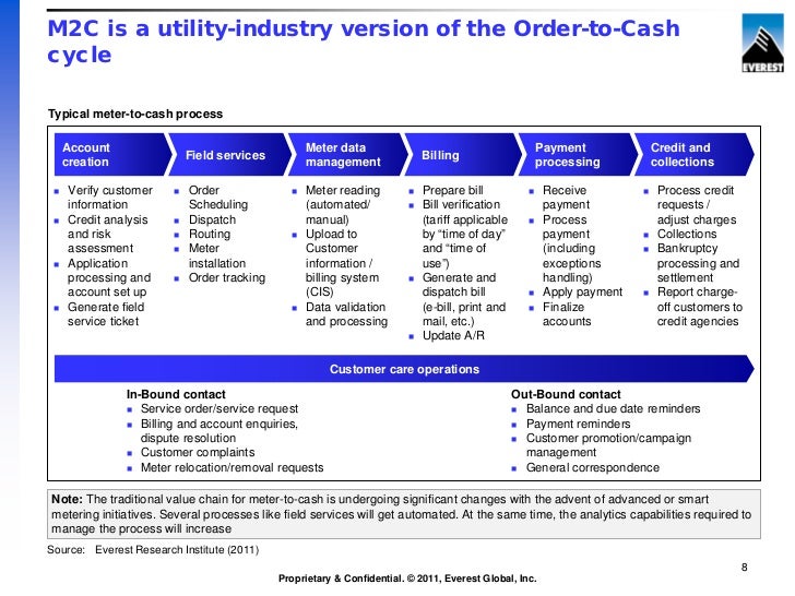 Opportunities in the Meter-to-Cash BPO Market