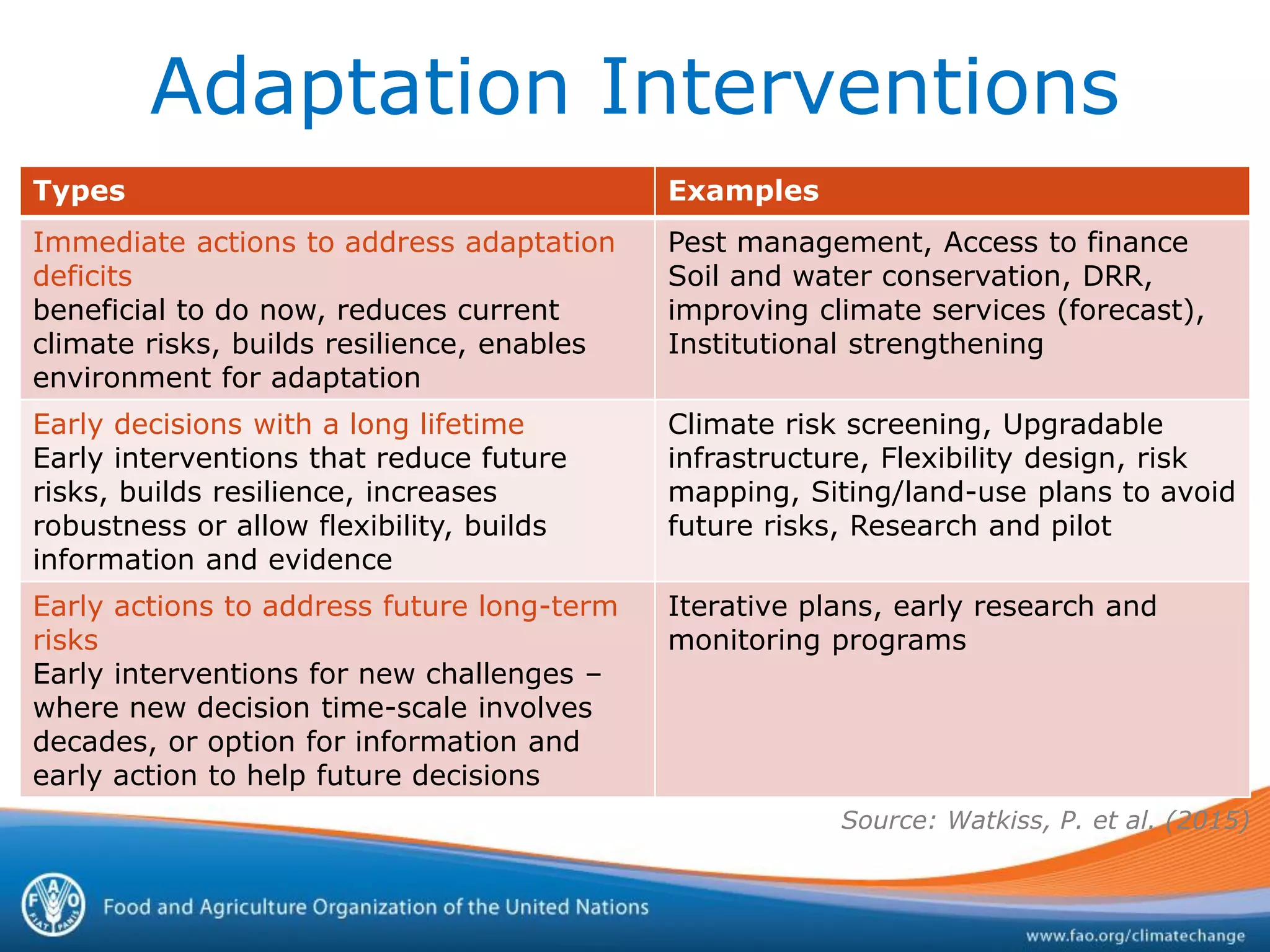 Methods and tools for adaptation appraisal in agriculture and assessing ...