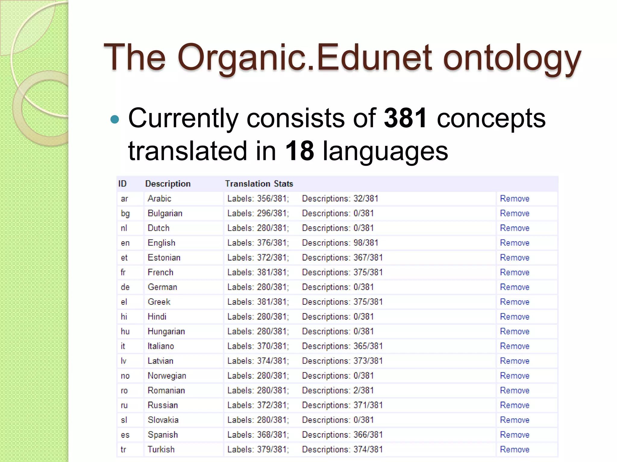 Knowledge Organization Systems (KOS): Management of Classification ...