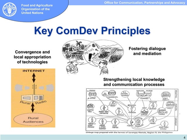 Communication for Rural Development | PDF