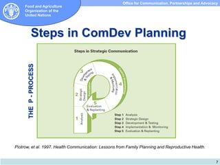 Communication for Rural Development | PDF