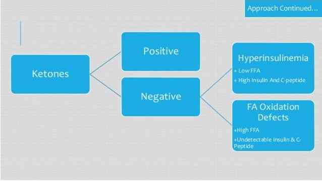 Fatty Acid Oxidation Defects