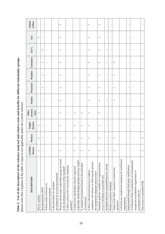 Fao, food certification scheme | PDF