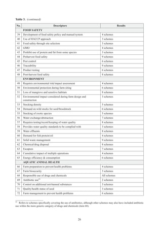 Fao, food certification scheme | PDF | Agriculture | Industries