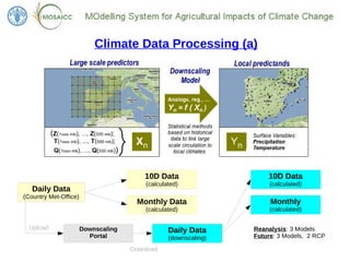 Fao modelling system for agricultural impacts of climate change | PDF