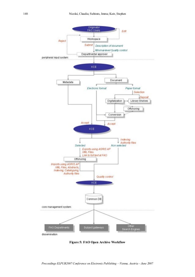 The FAO Open Archive: Enhancing Access to FAO Publications Using Inte…