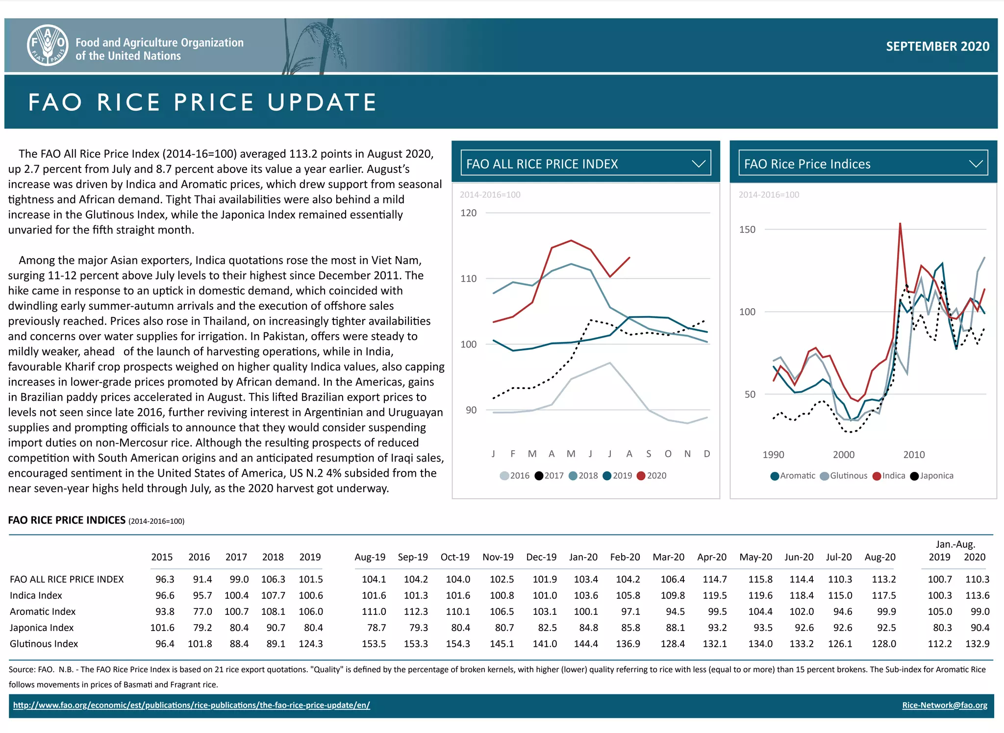 Fao rice price update september 2020 | PDF