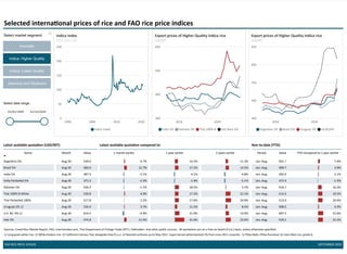 Fao rice price update september 2020 | PDF