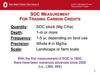 FAO Status and Challenges of Soil Carbon Sequestration | PPTX