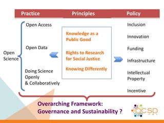 Strengthening the Sustainable Development Goals with Open Access and ...