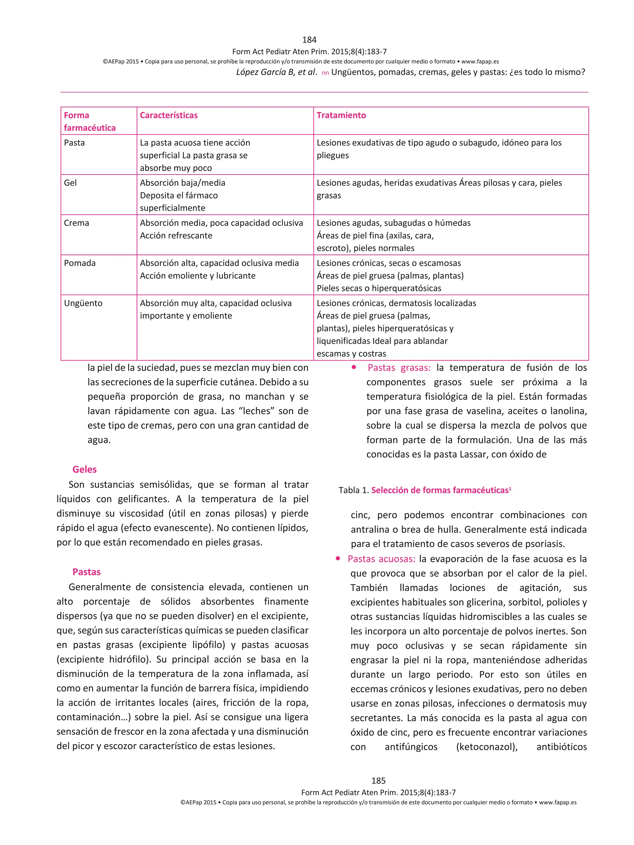 Ungüentos, pomadas, cremas, geles y pasta.docx