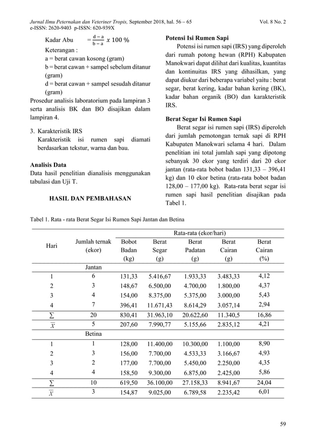 Intern Terifik | PDF | Free Download