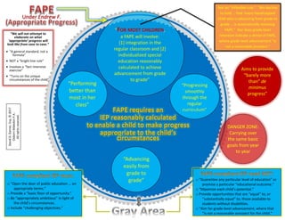 "Appropriate Progress" under Endrew F. | PDF