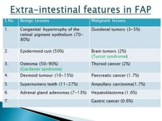fap final 2.pptx mmmm......mmmmmmmmmmmmmm | PPT