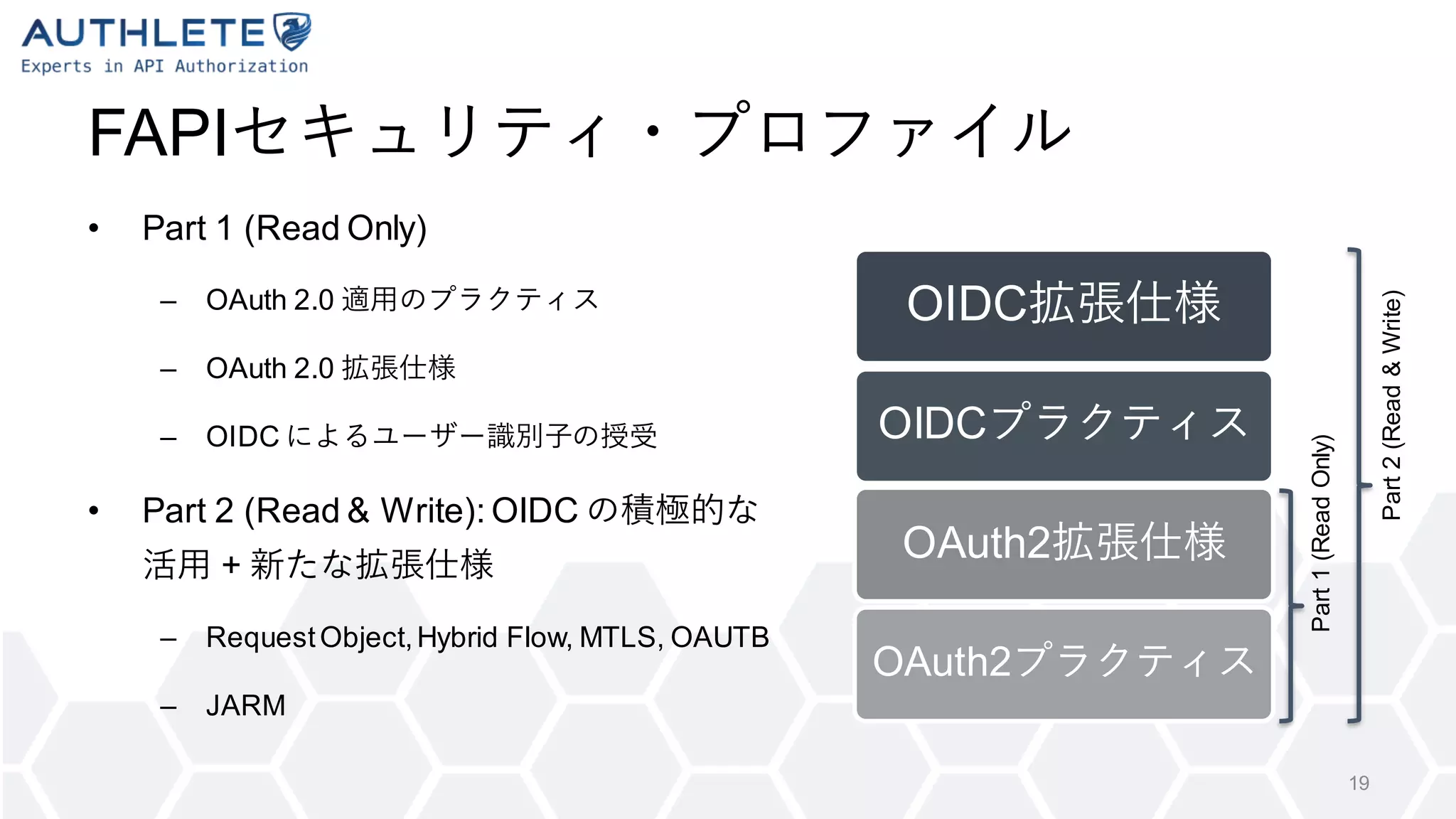 FAPI (Financial-grade API) and CIBA (Client Initiated Backchannel ...