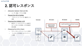 Financial-grade API Hands-on with Authlete | PPT