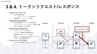 Financial-grade API Hands-on with Authlete | PPT