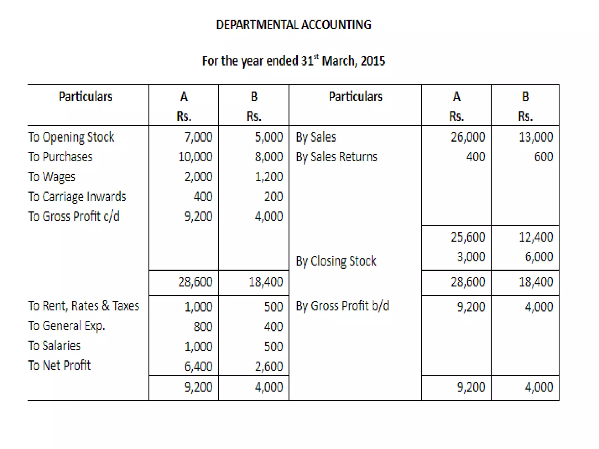 departmental accounting | PPT