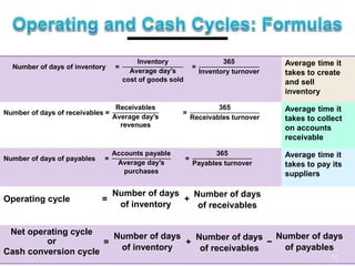 Working Capital_Cash Operating Cycle_Inventory Management | PPTX