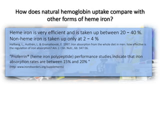 Frequently asked questions about heme iron and supplementation. | PDF