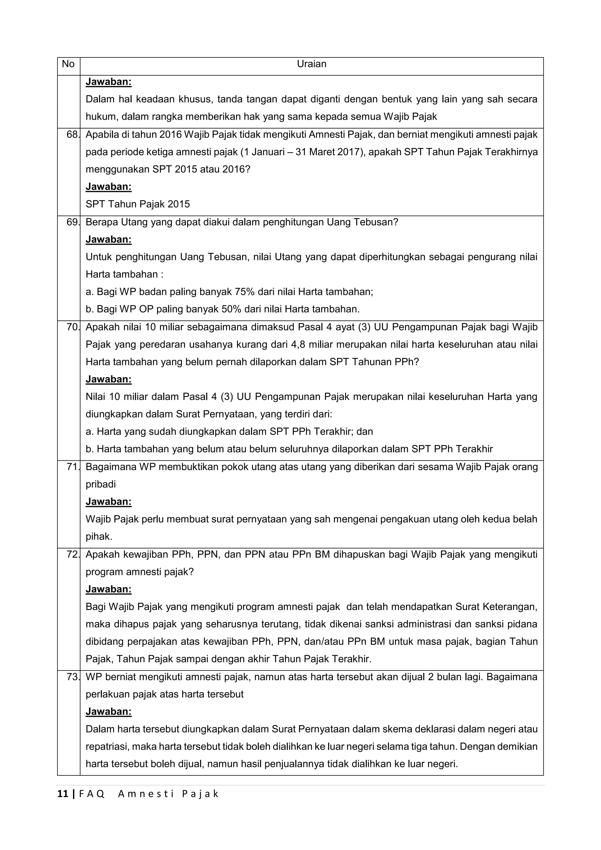 Pertanyaan mengenai Amnesti-Pajak | PDF