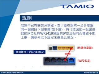 我家已經有一台有線路由器，請問WF2419要如何設定才能接在這原有的路由器下正 常運作? (方法B:從LAN串連LAN) | PPT