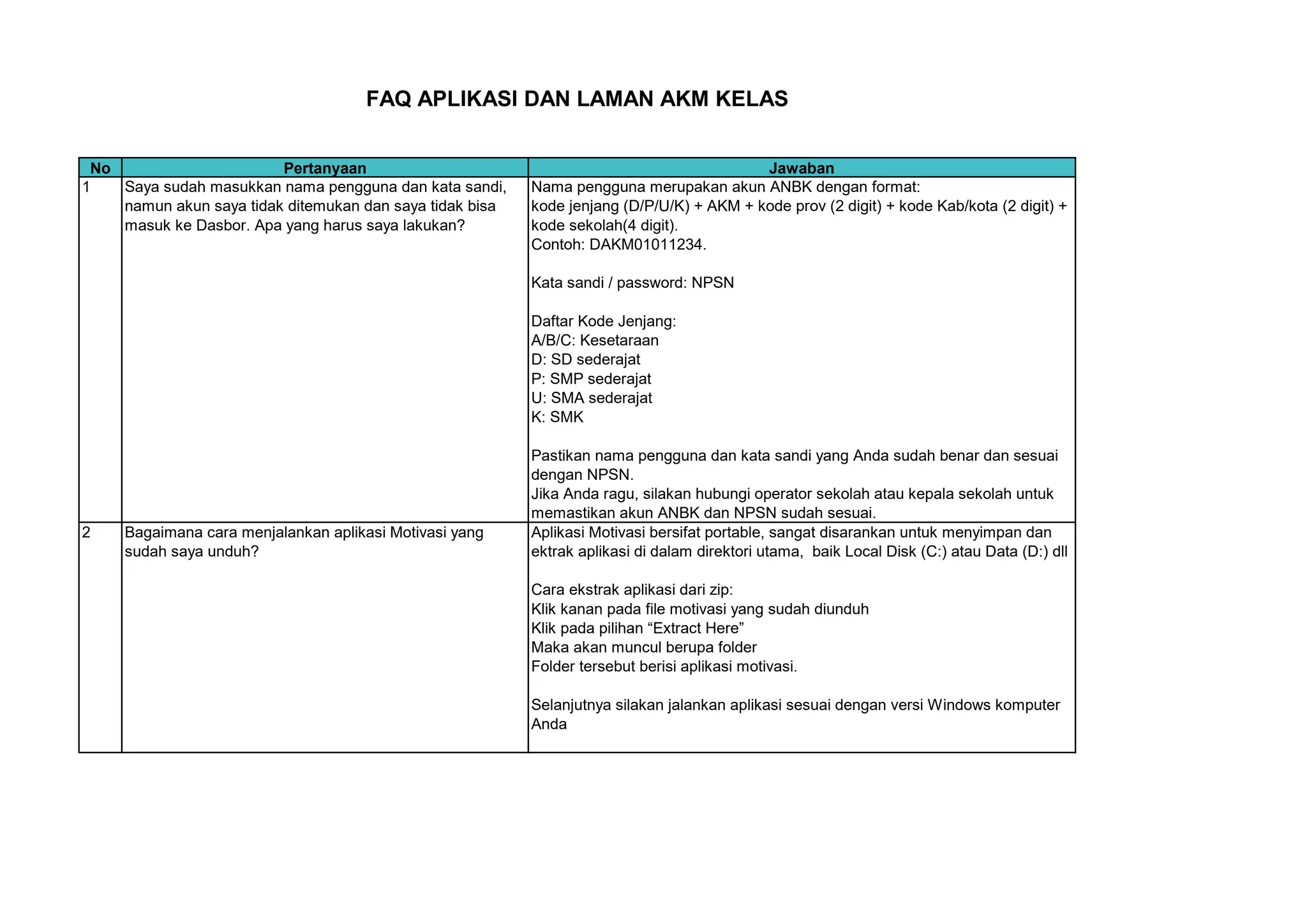 FAQ AKM KELAS (1).pdf