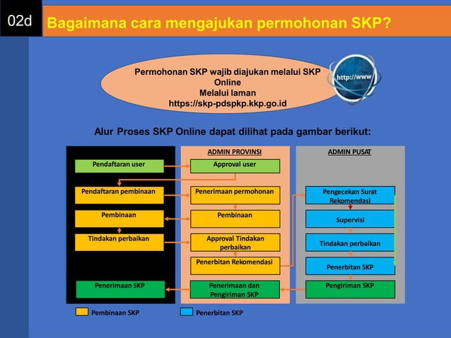 FAQ Ditjen PDS dalam Paparan.pptx