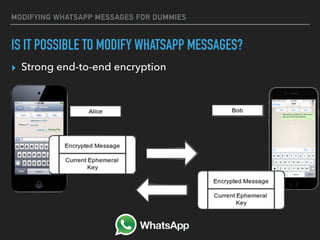 MODIFYING WHATSAPP MESSAGES FOR DUMMIES | PDF