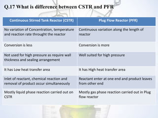 FAQ on chemical Reaction Engineering | PPTX