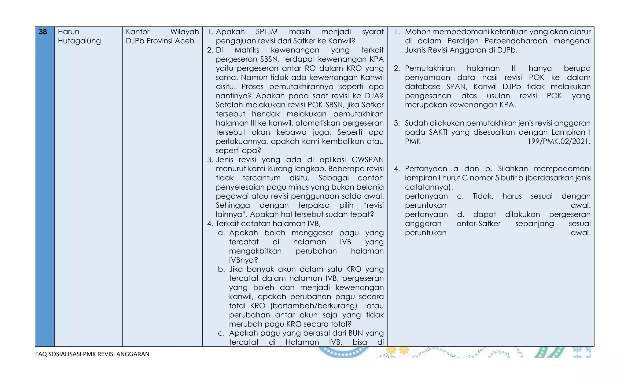 FAQ PMK 199 Tata cara revisi.pdf